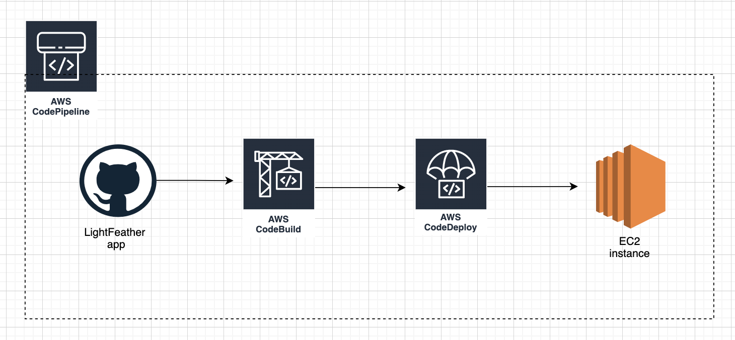 GitHub - sidiclaudio/feather-react-app: Feather react app