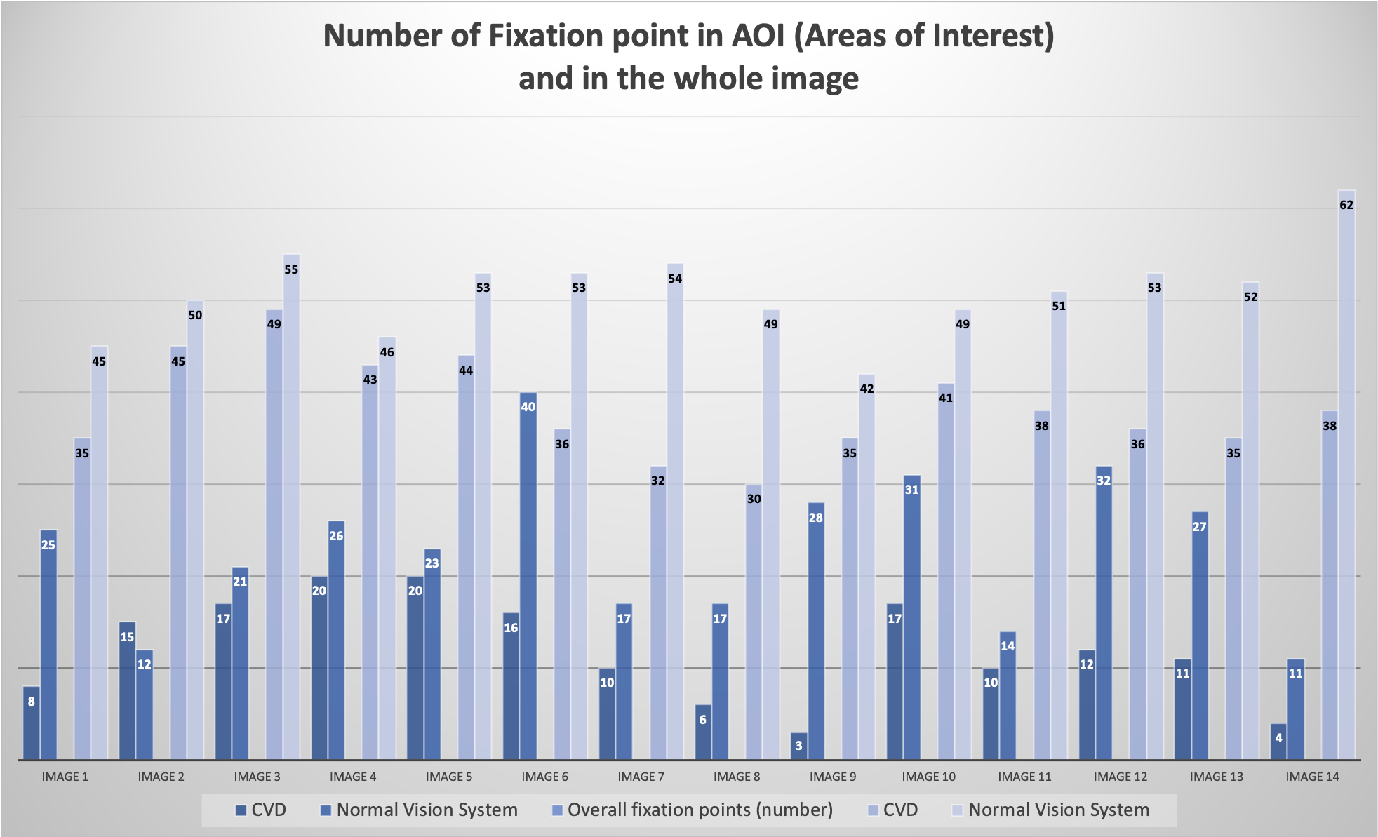 GitHub - alessandrobruno10/WECVD: Webcam-based eye-tracking dataset ...