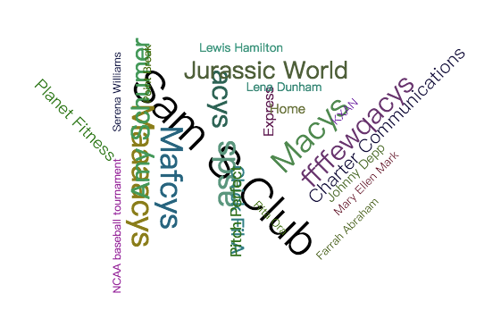 使用版本1.1.1， 字符重叠 · Issue #38 · ecomfe/echarts-wordcloud · GitHub