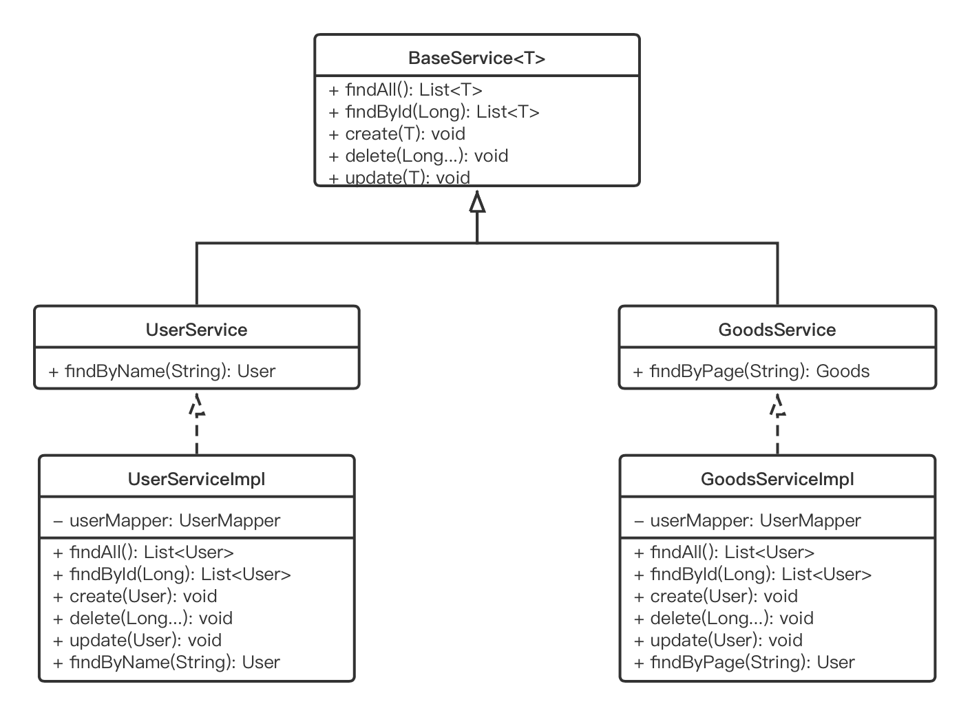 GitHub - AC-Amiya233/Springboot_Practice: A SSM practice project with Lombok grammar simplify
