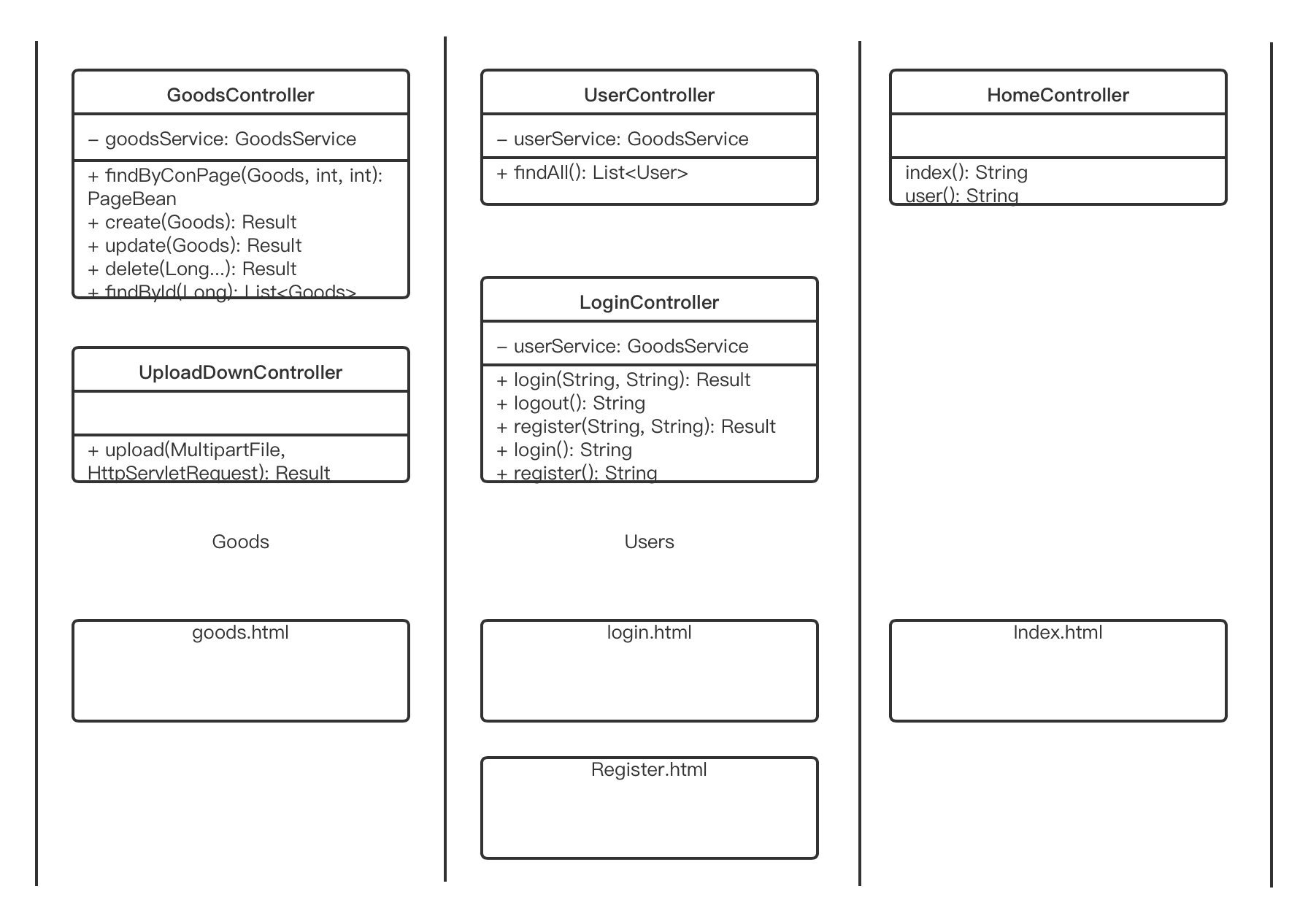 GitHub - AC-Amiya233/Springboot_Practice: A SSM practice project with Lombok grammar simplify