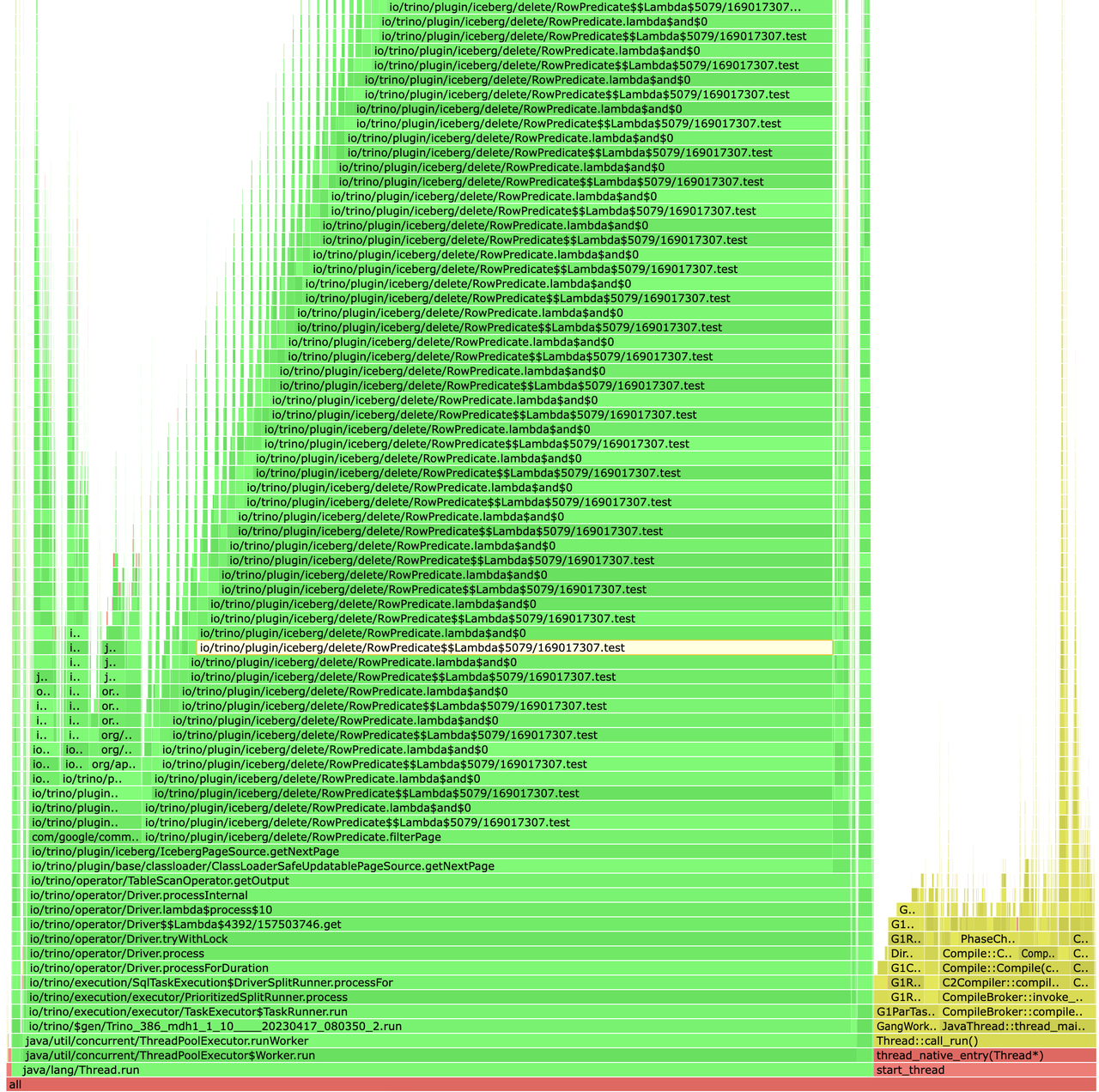 Read Iceberg v2 table with many delete file is very slowly · Issue #17114 · trinodb/trino · GitHub