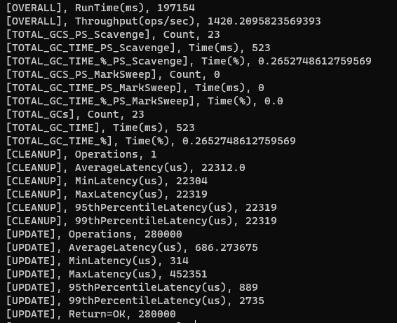 Github Sivasaai Nosql Benchmarking This Project Contains The Steps And Required Files To
