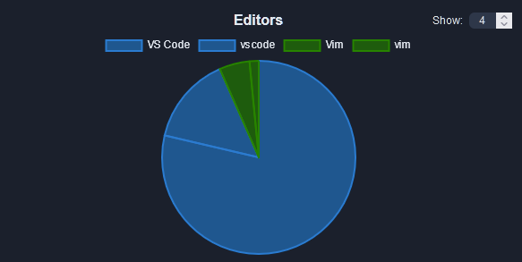 [Question]How can i merge the editors? · Issue #221 · muety/wakapi · GitHub