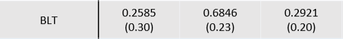 [layout-blt] may need the split rate of train/val/test for Rico ...