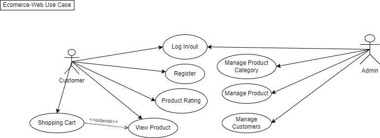 GitHub - taiga1406/The-Rookies-Assignment