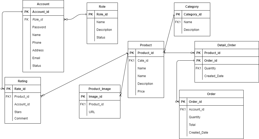 GitHub - taiga1406/The-Rookies-Assignment