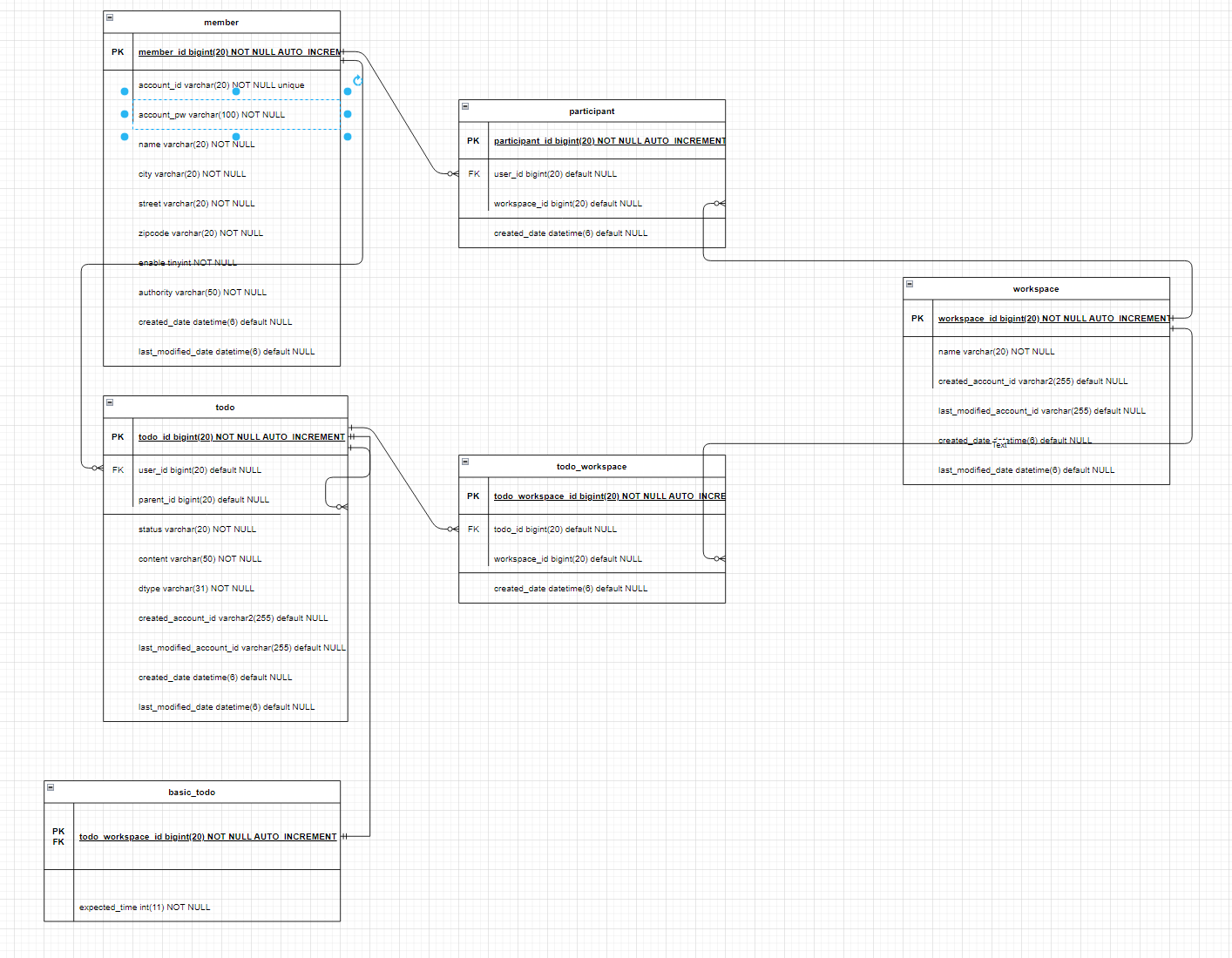 GitHub - jeonyoungho/todolist-api: todolist-api 파일럿 프로젝트