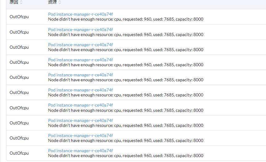 [BUG] when i use istio with longhorn, the cpu of istiod's pod will increase · Issue #4858 ...