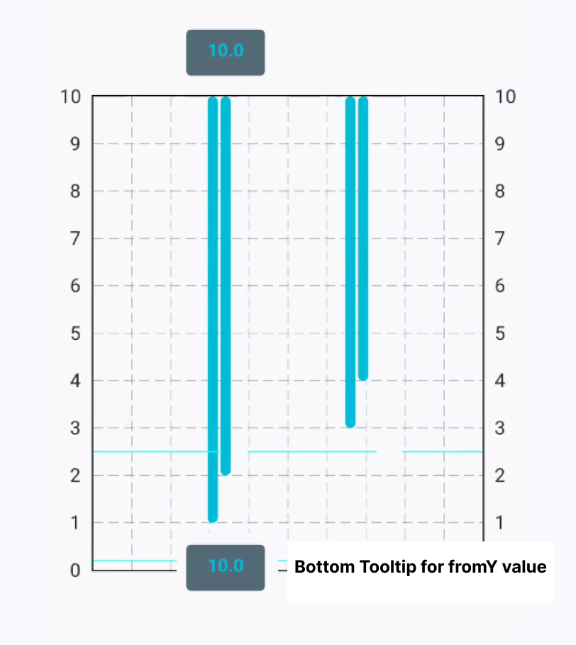 Bottom Tooltip for BarChart · Issue #1389 · imaNNeo/fl_chart · GitHub