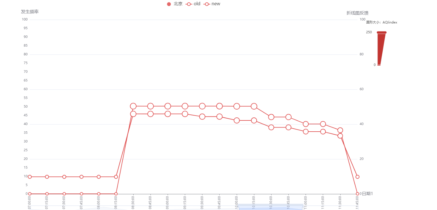 气泡图的symbolSize会影响到折线图怎么解决 · Issue #15804 · apache/echarts · GitHub
