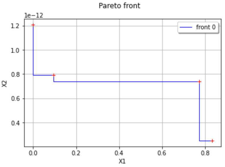 Multi-objective optimization example question · Issue #2031 · openturns/openturns · GitHub