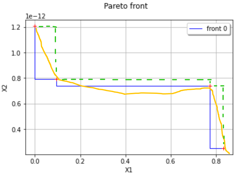 Multi-objective optimization example question · Issue #2031 · openturns/openturns · GitHub