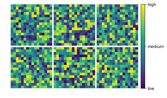 Subplots Share The Same Colorbar · Pyvista Pyvista · Discussion 4542
