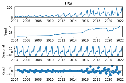 GitHub - mertcalis/Time-Series-Analysis