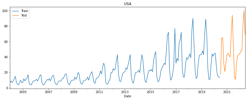 GitHub - mertcalis/Time-Series-Analysis