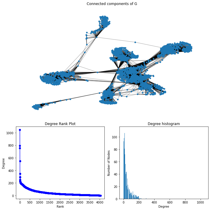 Github Mertcalis Network Analysis Network Analysis With Networkx