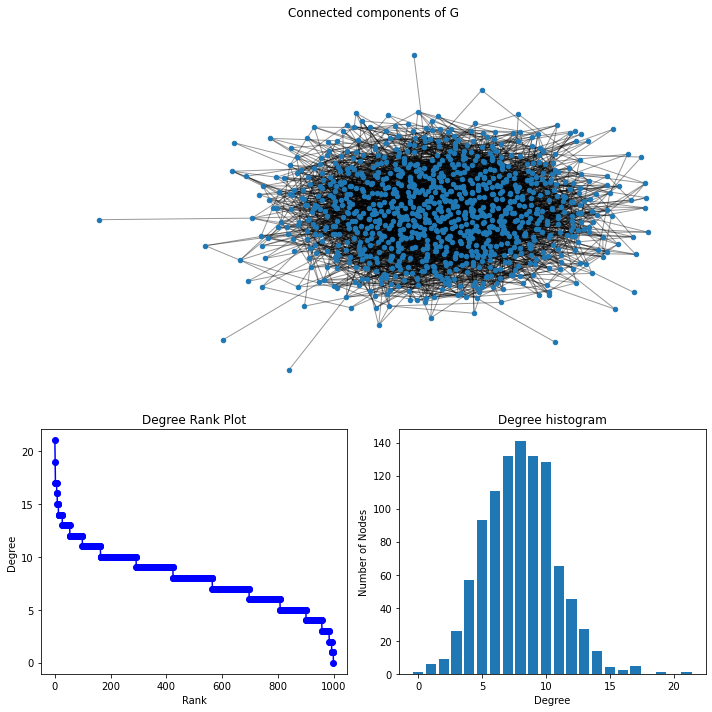 GitHub - mertcalis/Network_Analysis: Network Analysis with NetworkX