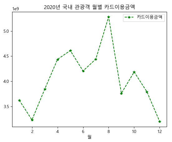 GitHub - nhwa/data-visualization-python-bigdata: BigData - 한국, 중국 관광객 csv 데이터를 활용한 물가 제주 관광산업 카드 ...