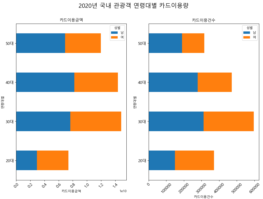 GitHub - nhwa/data-visualization-python-bigdata: BigData - 한국, 중국 관광객 csv 데이터를 활용한 물가 제주 관광산업 카드 ...