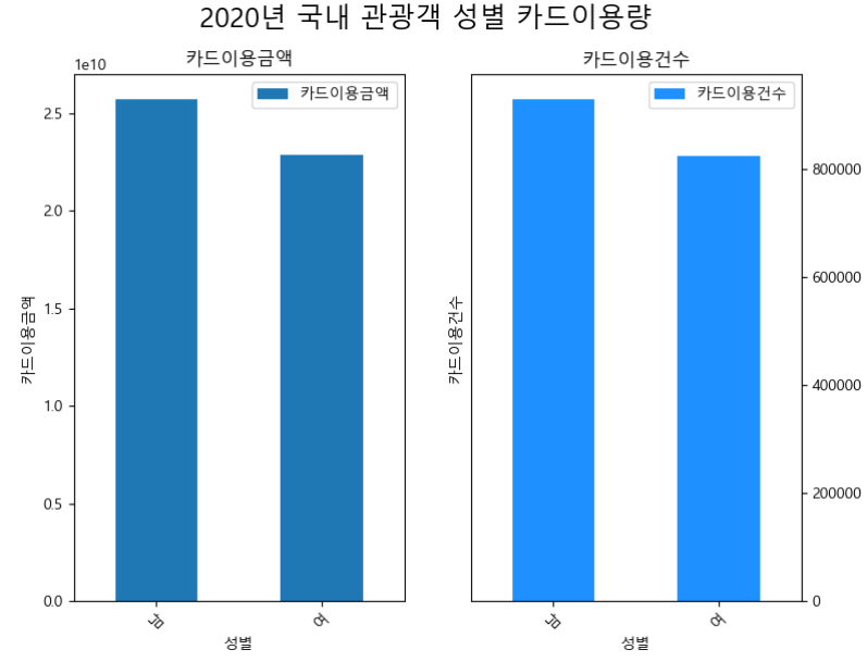 GitHub - nhwa/data-visualization-python-bigdata: BigData - 한국, 중국 관광객 csv 데이터를 활용한 물가 제주 관광산업 카드 ...