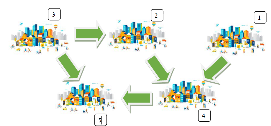 GitHub - TalYamin/Get-To-Town