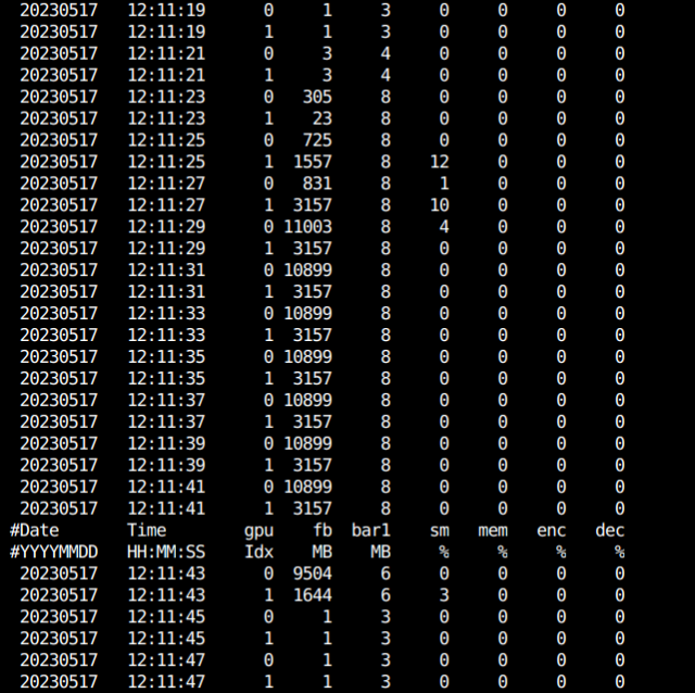 Multi-GPU setup overloads a single GPU instead of distributing the load · Issue #1443 ...