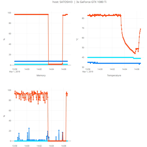 GitHub - joppevos/GPUmonitor: Monitor multiple GPUs web-based