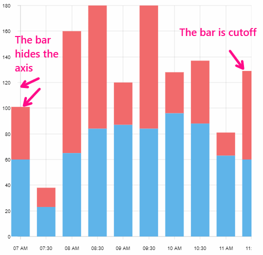 First and last bars do not display correctly on bar chart with time axis · Issue #140 · TanStack ...