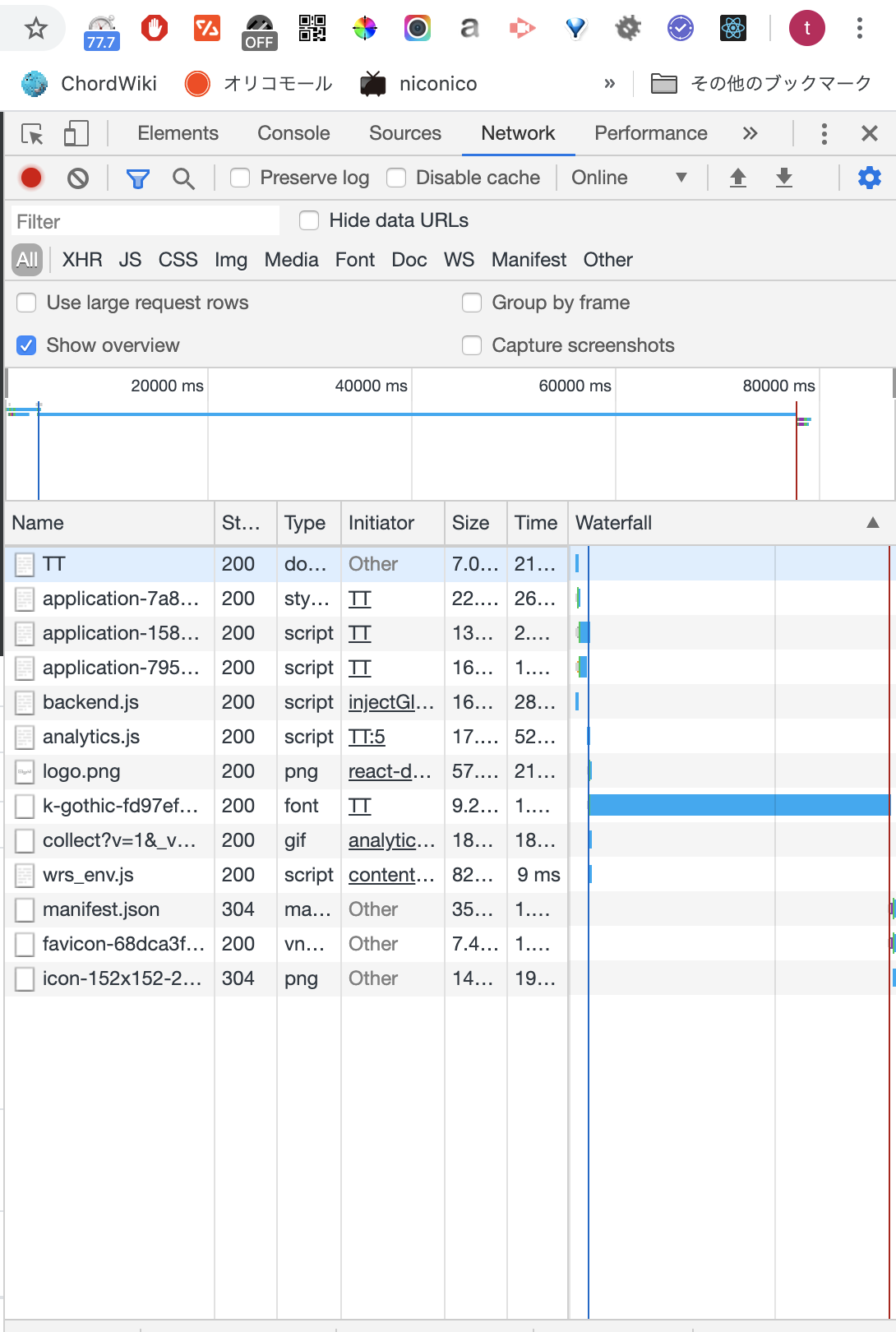 fontがめちゃくちゃ重い · Issue #155 · tashirosota/gigphil · GitHub