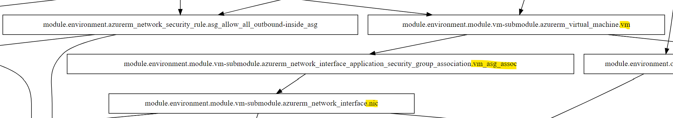 Implicit Dependencies Between Resources Using Fields Other Than `id` · Issue 24663 · Hashicorp 3920