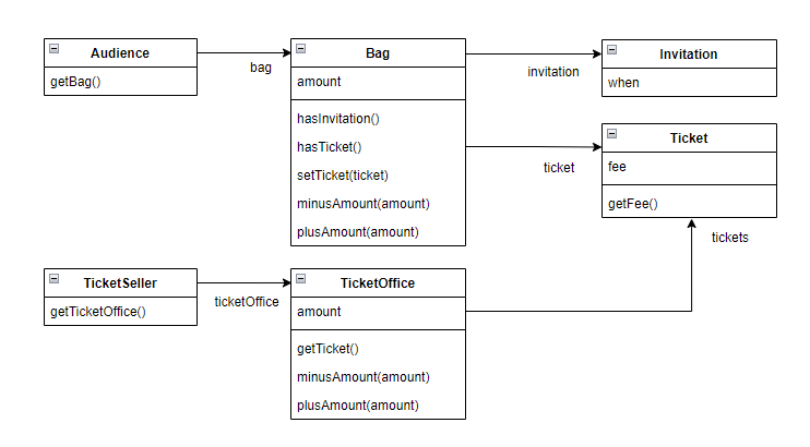 Chapter 1. 객체, 설계 · Issue #1 · kwanik-kor/objects · GitHub