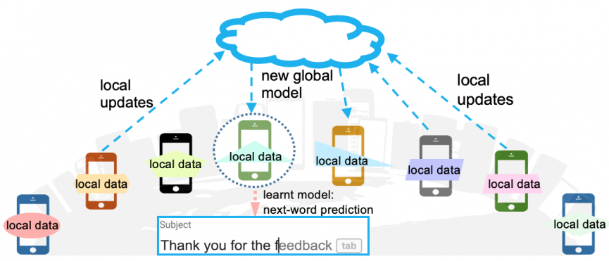 GitHub - cent664/LSH_comparison: Federated and online learning using LSH