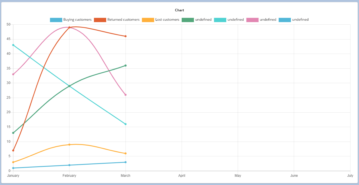 When using the component in a record page, datasets are not displayed as expected · Issue #36 ...