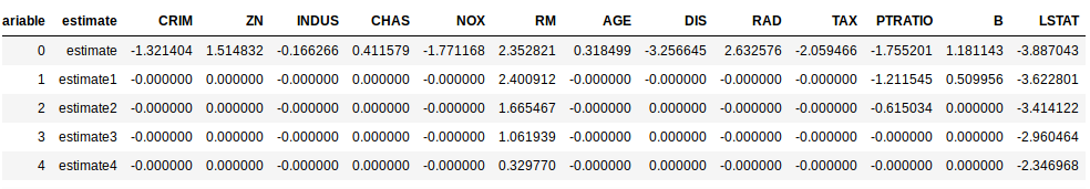 GitHub - praveenk2k7/Ridge-Regression: What is Ridge Regression?