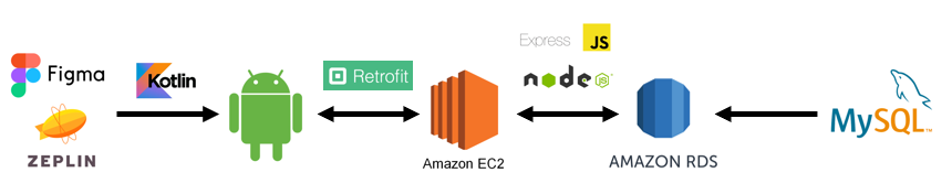 GitHub - Dopt-Capstone2/front_dopt