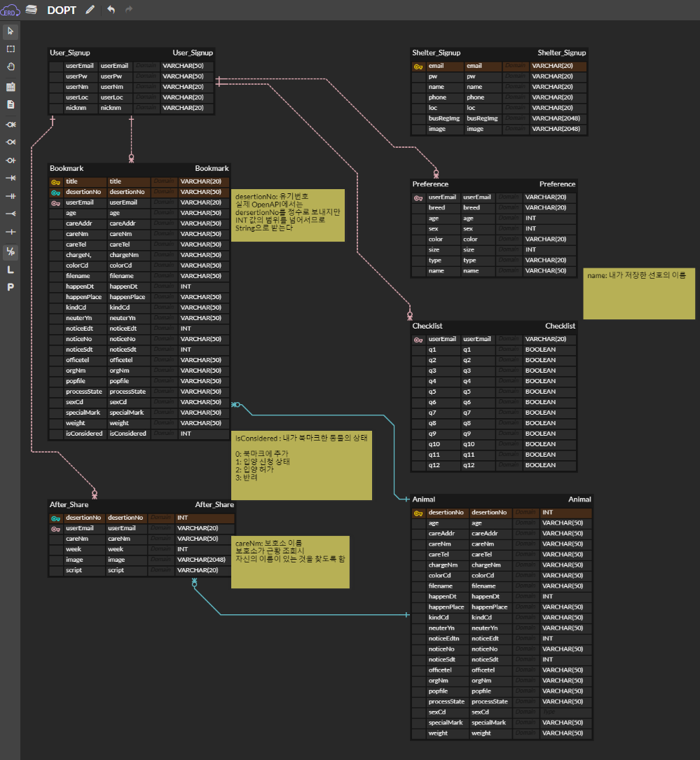 GitHub - Dopt-Capstone2/front_dopt
