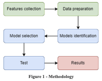 GitHub - jackiefasty/ID2214ProgrammingDataScience: Assignments and project from the subject on ...