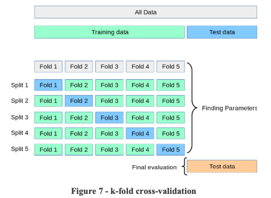 GitHub - jackiefasty/ID2214ProgrammingDataScience: Assignments and project from the subject on ...