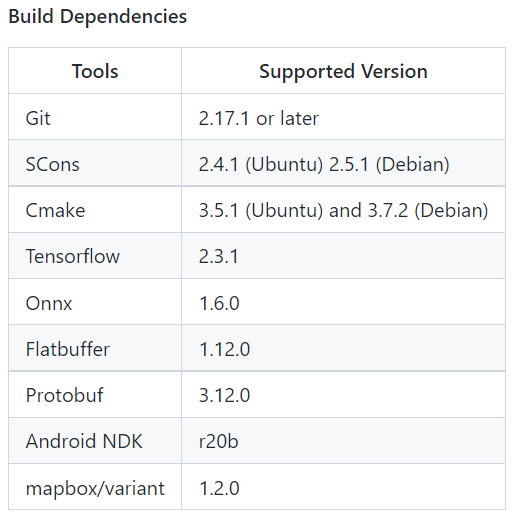 Unable To Optimize A Network With Pyarmnn · Issue 596 · Arm Softwarearmnn · Github 4243