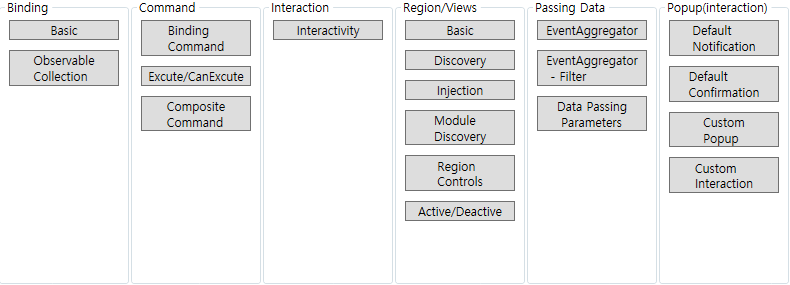 GitHub - tklee-dev/wpf-PrismSample
