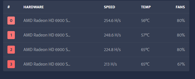 HD6970 not mining after Monero hard fork · Issue #1970 · fireice-uk/xmr-stak · GitHub