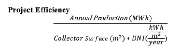 Add endpoint calculate project efficiency · Issue #98 · Clueless-Community/fintech-api · GitHub