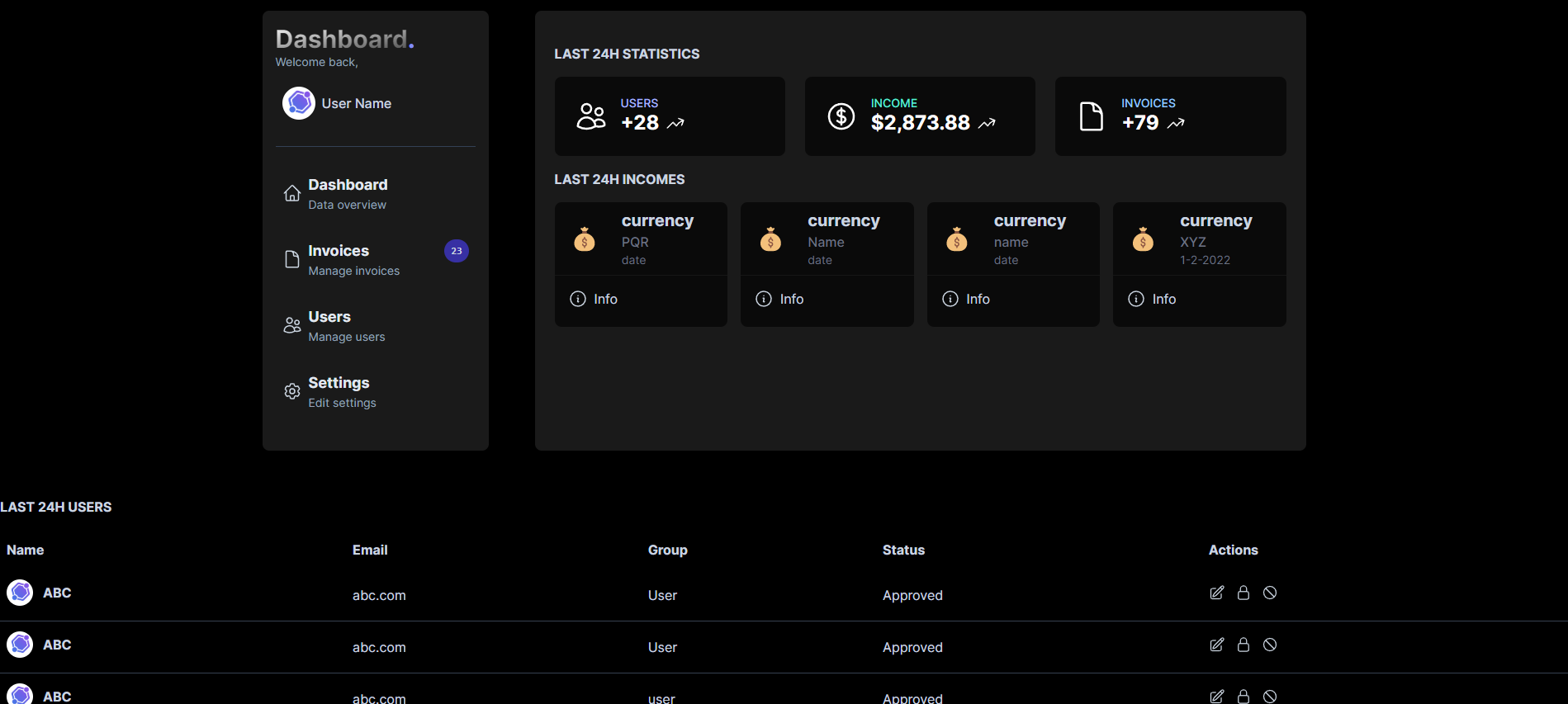 Create A Dashboard Design · Issue 1054 · Clueless Community Seamless