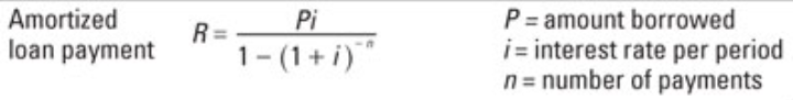 add endpoint for calculating amortized loan payment · Issue #143 · Clueless-Community/fintech ...