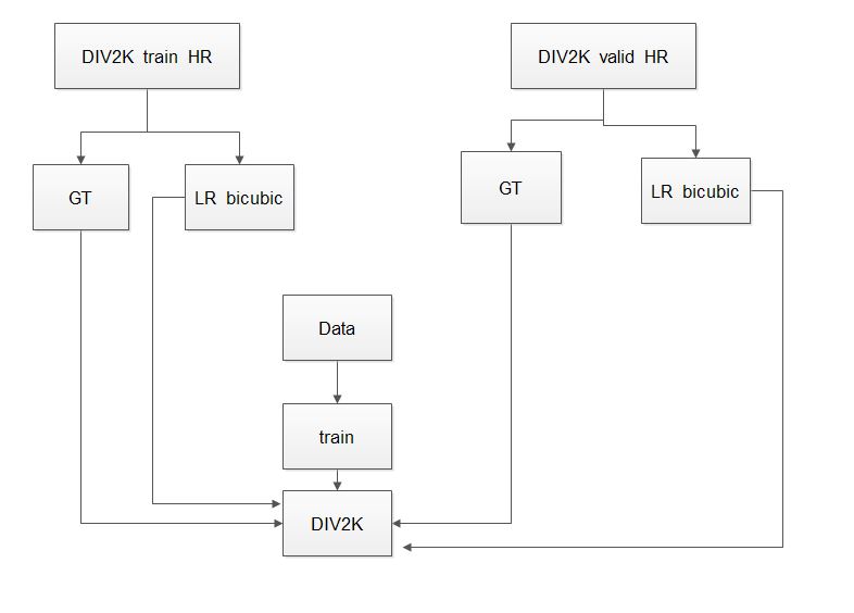 Valueerror Not Enough Values To Unpack Expected 2 Got 0 · Issue 1 · Hieubksetkeras Image 