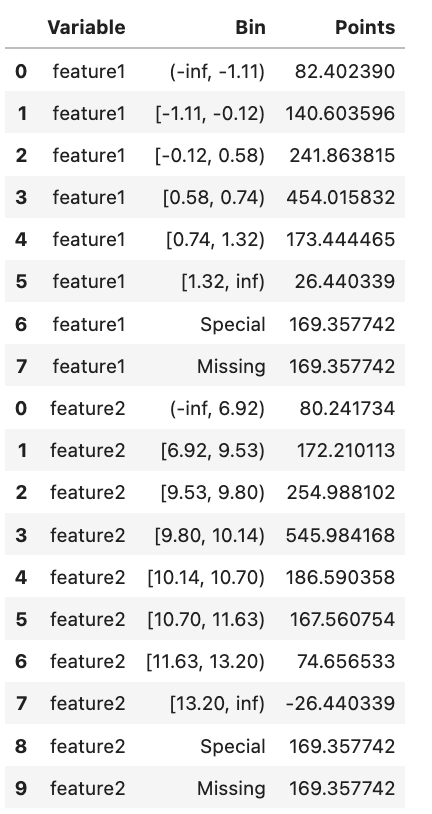 Summary() Results Do Not Update After Using 'update_binned_variable ...