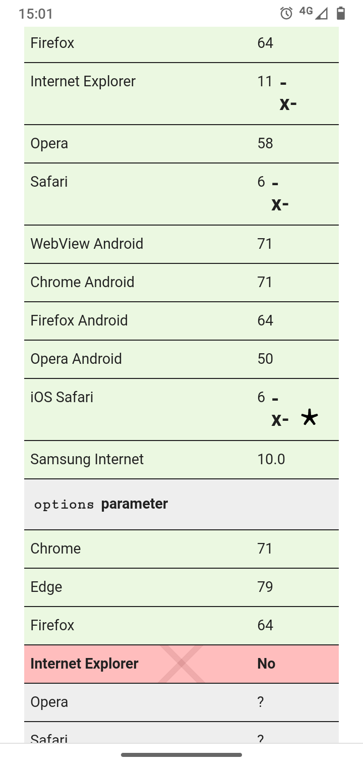 this cells in mobile are "not aligned" · Issue #1922 · mdn/yari · GitHub