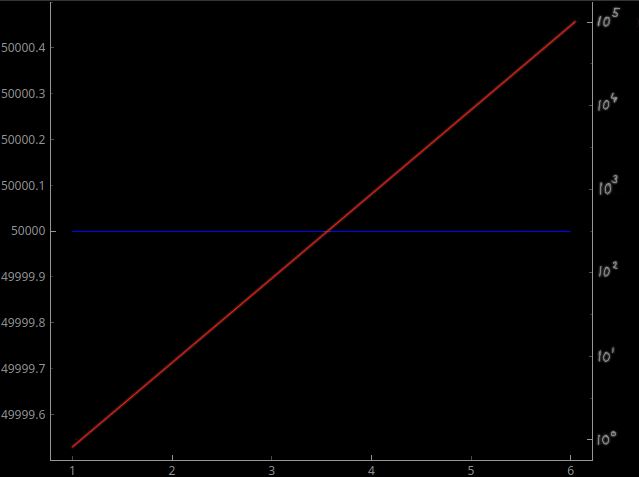 Incorrect logarithmic scale set · Issue #2603 · pyqtgraph/pyqtgraph · GitHub