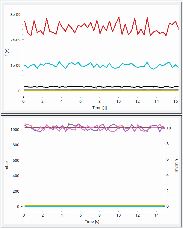 Qt returns wrong `AxisItem` width in tests · Issue #2816 · pyqtgraph ...